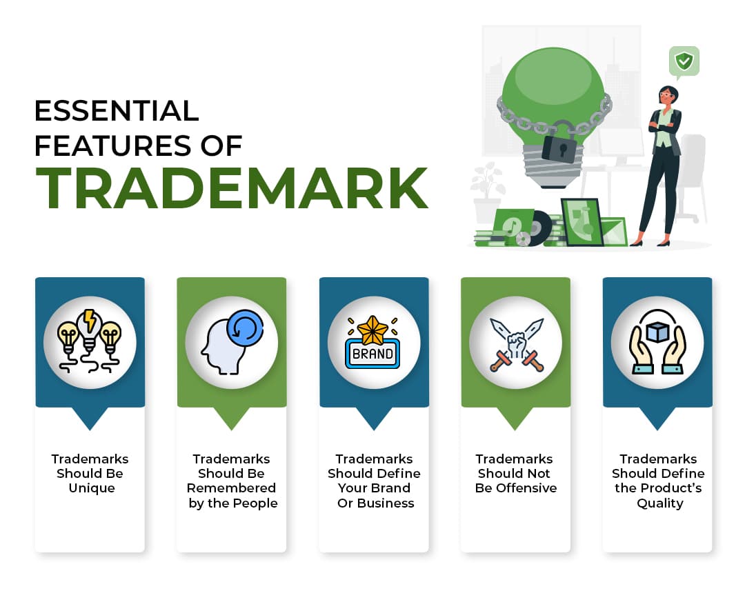 Essential Trademark Features And its Fascinating Facts | Virtual GGC