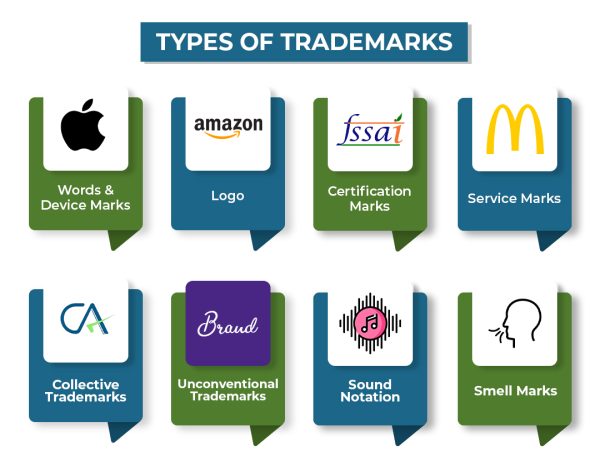 Essential Trademark Features And its Fascinating Facts | Virtual GGC
